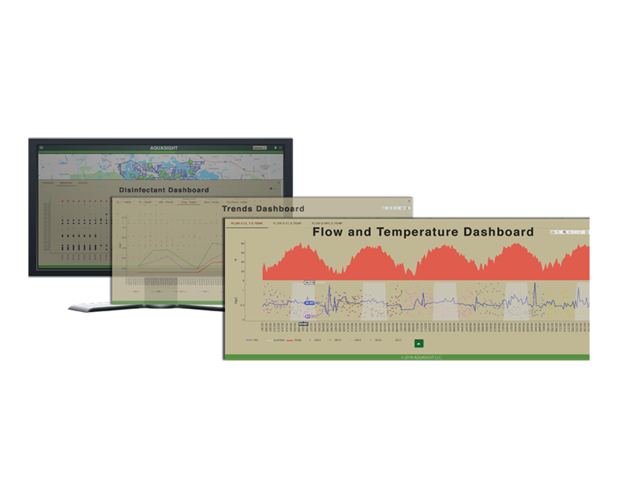 Predictive Smart Water Distribution System with AURA™ | Aquasight